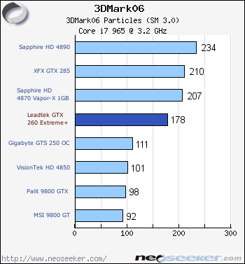 Futuremark: 3DMark06, Vantage - Leadtek Winfast GTX 260 Extreme+ Review - Page 5