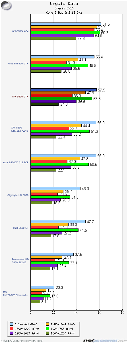 Crysis - The new standard of fast: XFX 9800 GTX - Page 12