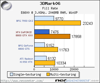 3DMark 06 - XFX GeFORCE 8800GTX XXX Review - Page 4
