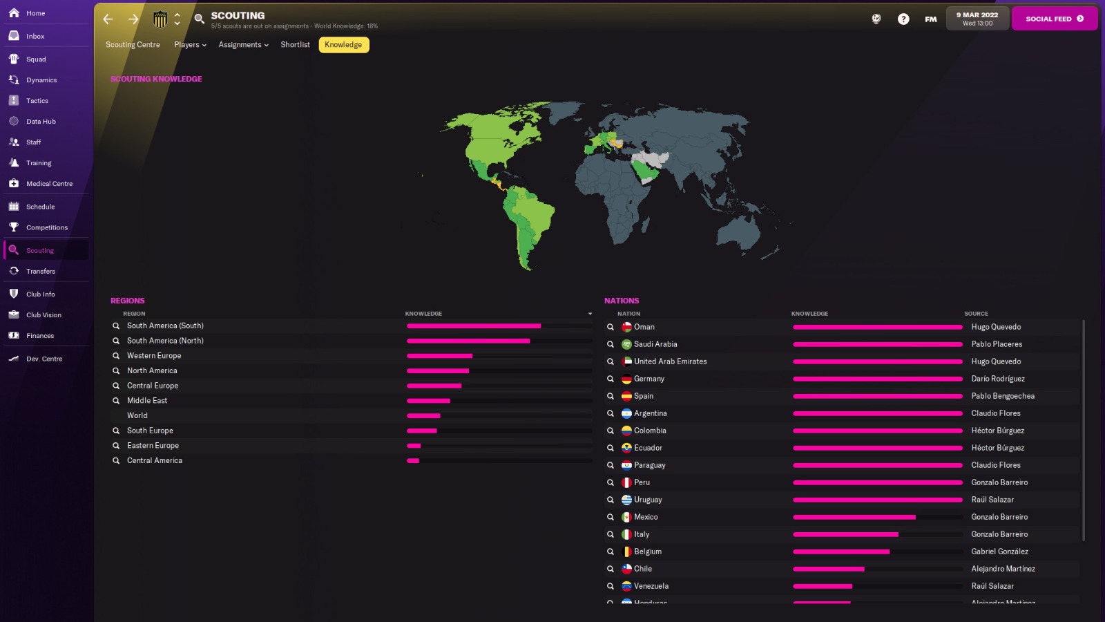 Scouting: a guide - Football Manager 2022 - Neoseeker