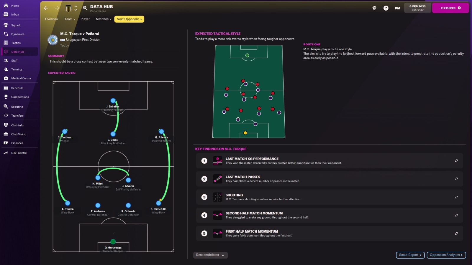 Data and Statistics Guide - Football Manager 2022 - Neoseeker