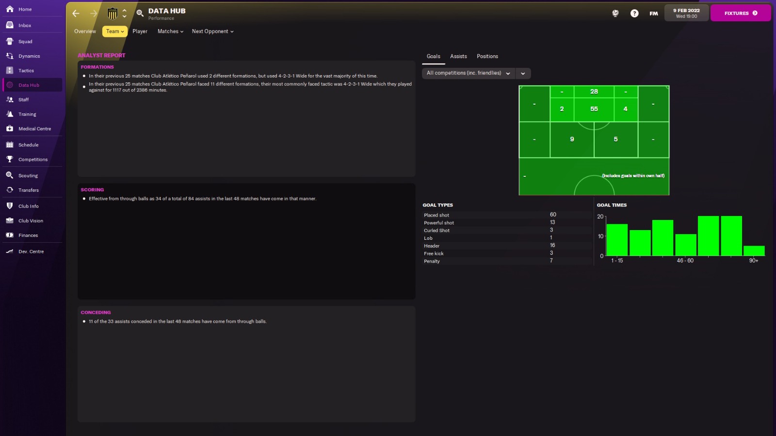 Data and Statistics Guide - Football Manager 2022 - Neoseeker