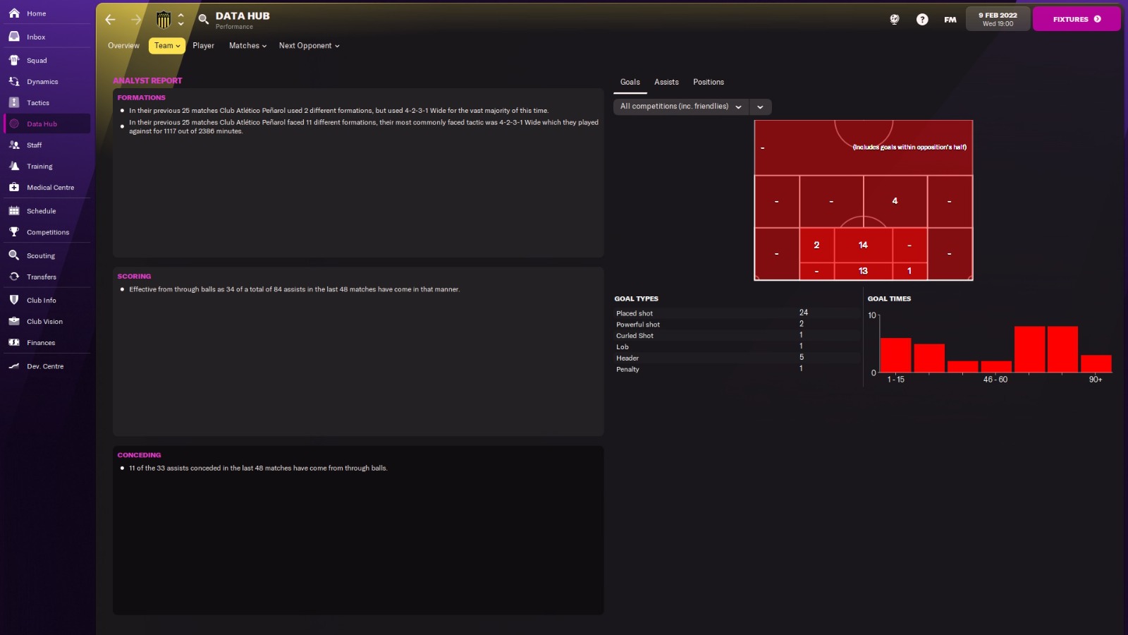 Data and Statistics Guide - Football Manager 2022 - Neoseeker