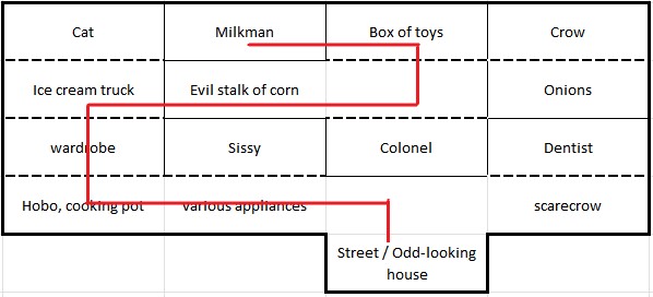 Gray Country Sidequests - Shadows Over Loathing Walkthrough - Neoseeker