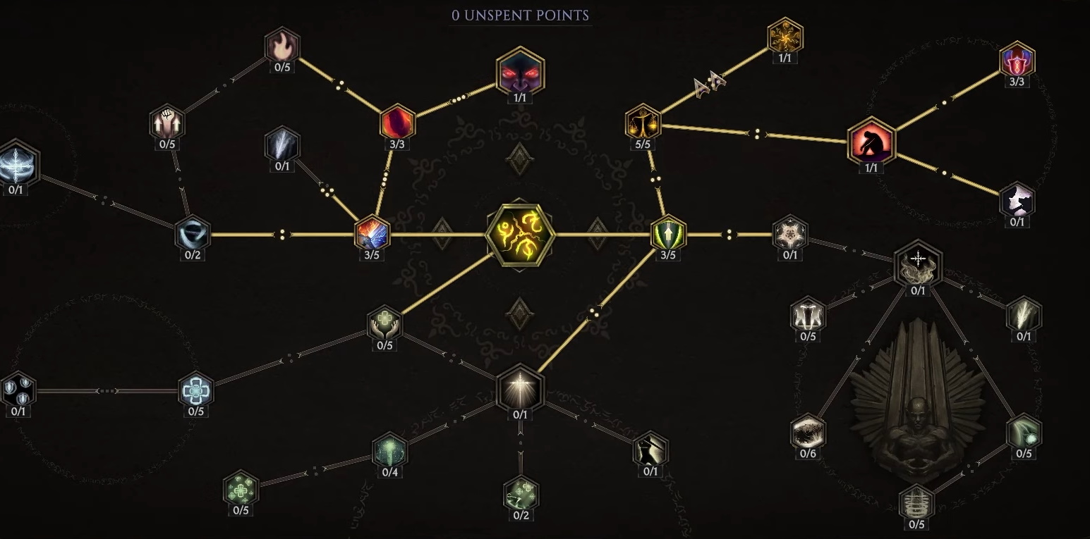 Last Epoch - Dark Cleric Void Knight build guide - Neoseeker