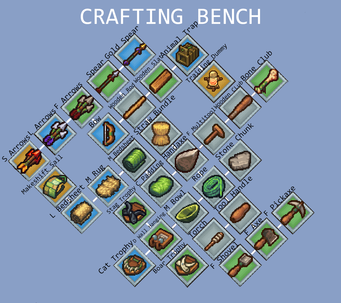 Crafting Trees, How to Unlock Everything - The Survivalists Walkthrough ...