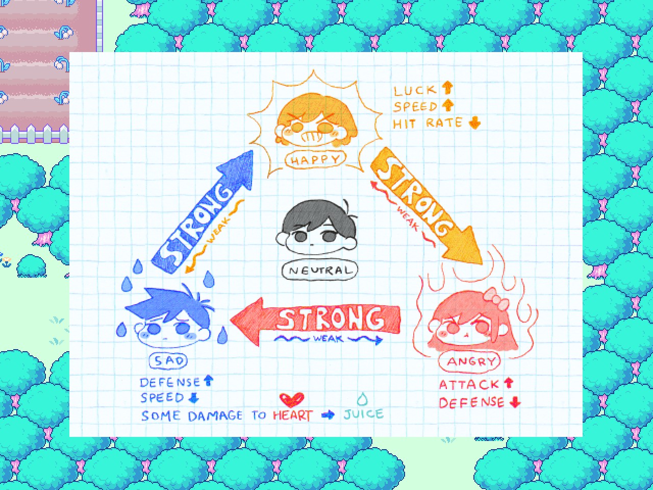 OMORI Hikikomori Route Walkthrough and Guide - Neoseeker