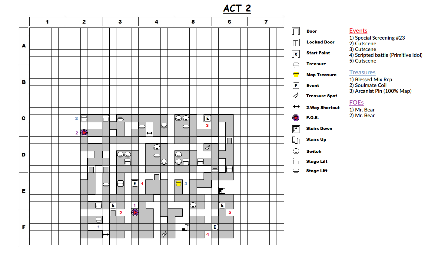 Act 1 and Act 2 - Persona Q2: New Cinema Labyrinth Walkthrough - Neoseeker