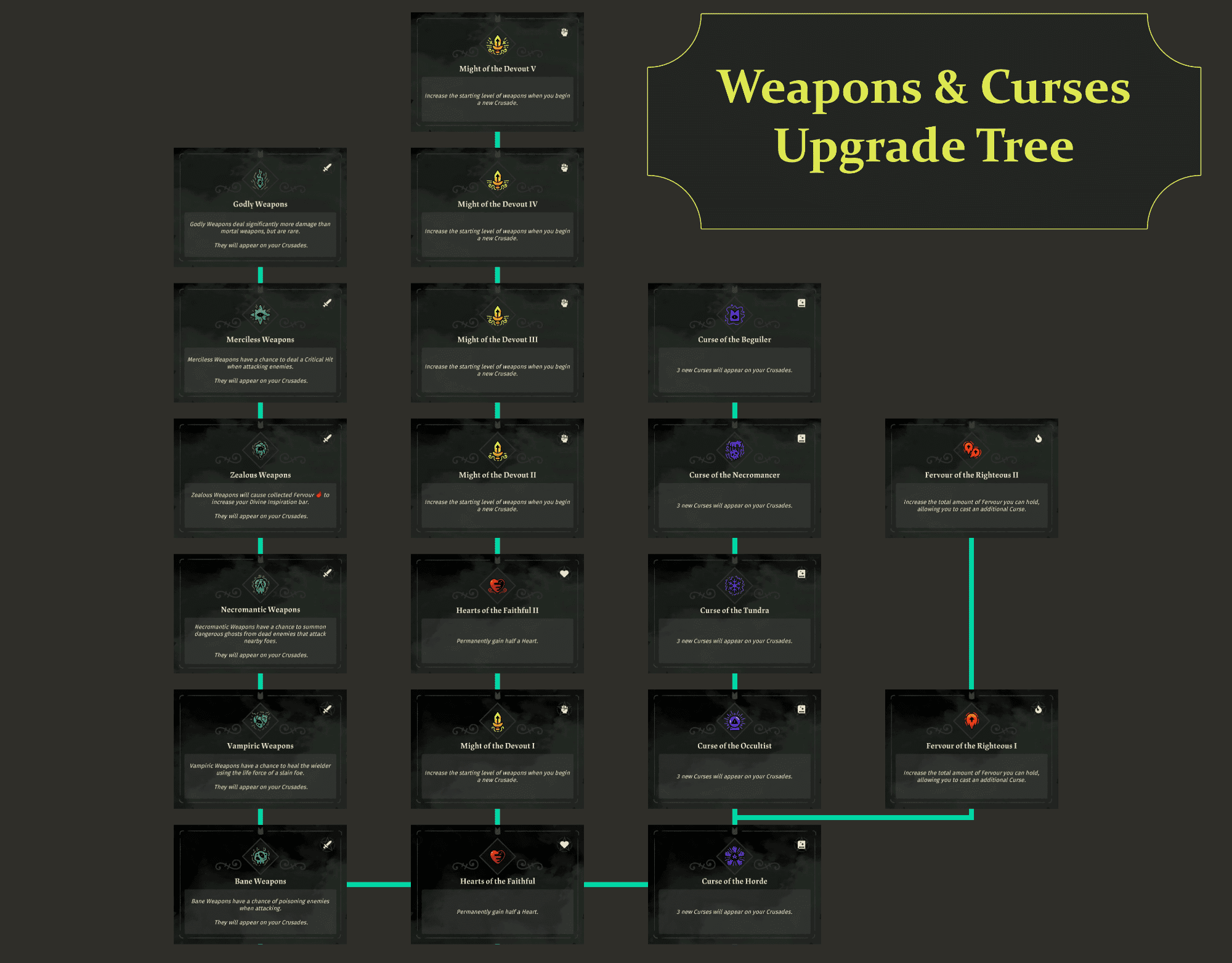 Cult of the Lamb - Cult Management Guide - Neoseeker
