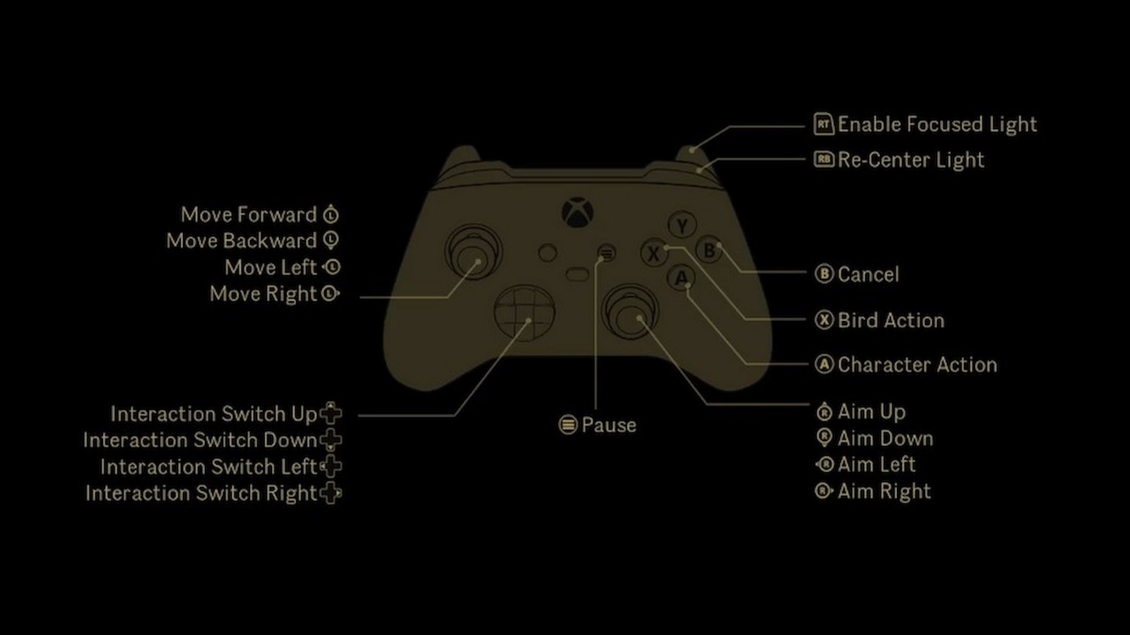 Keeper Walkthrough and Guide - Neoseeker