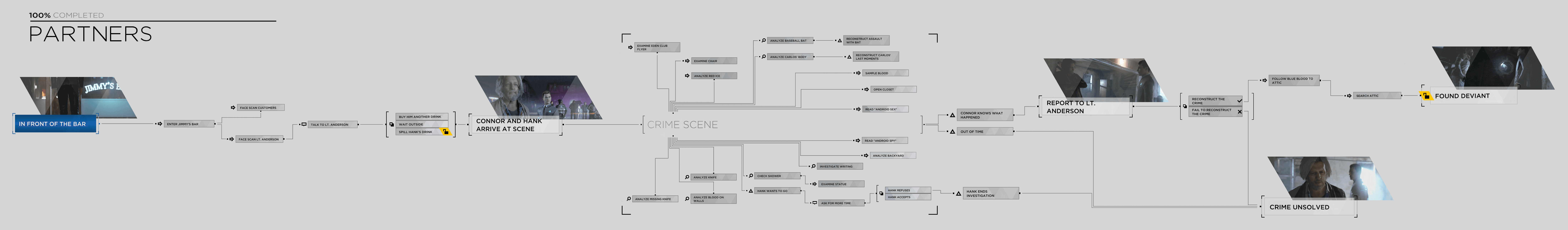 Chapter Flowcharts - Detroit: Become Human Walkthrough - Neoseeker