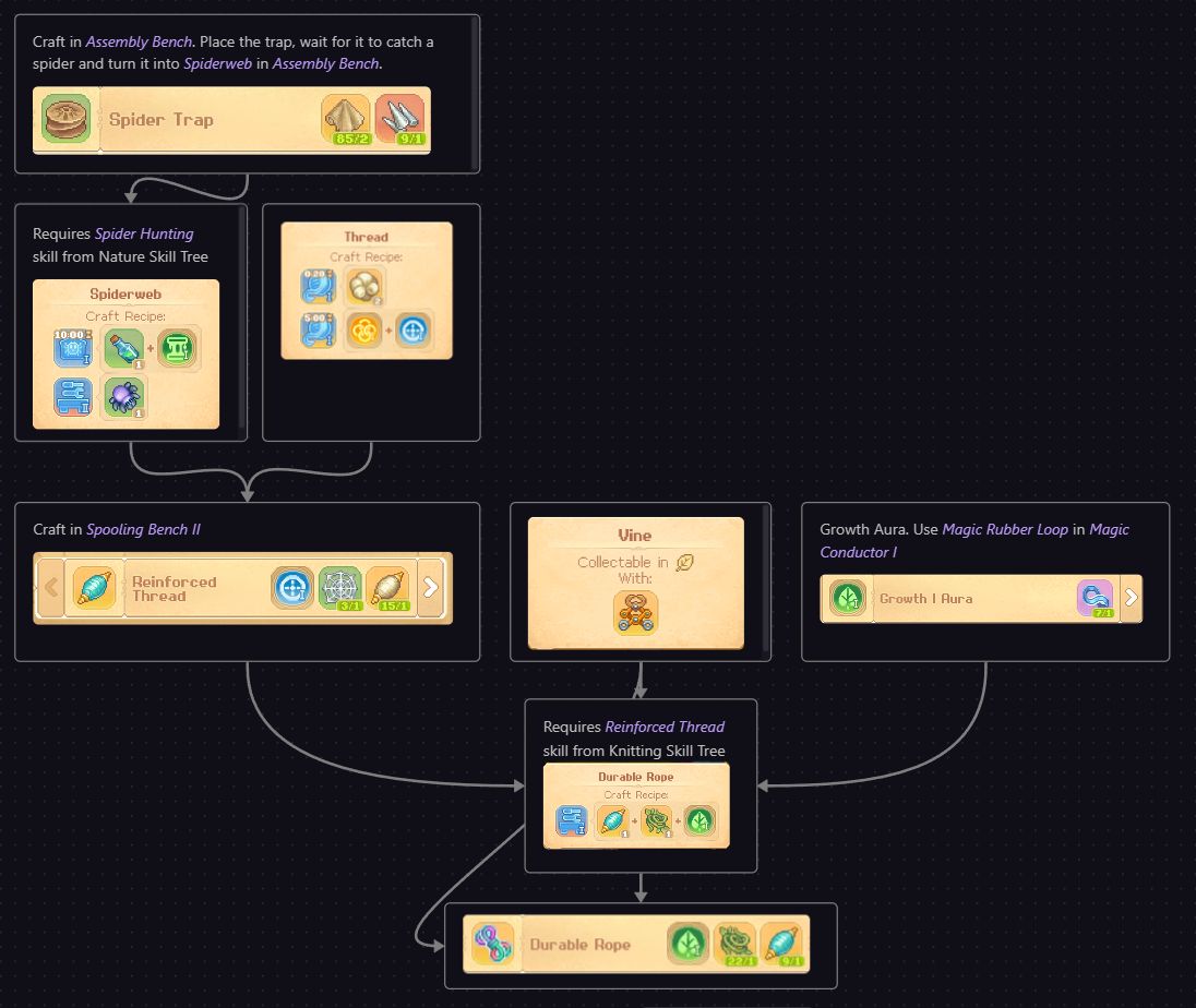 Knitting Pupil Walkthrough (Part 3) - Bandle Tale: A League of Legends ...