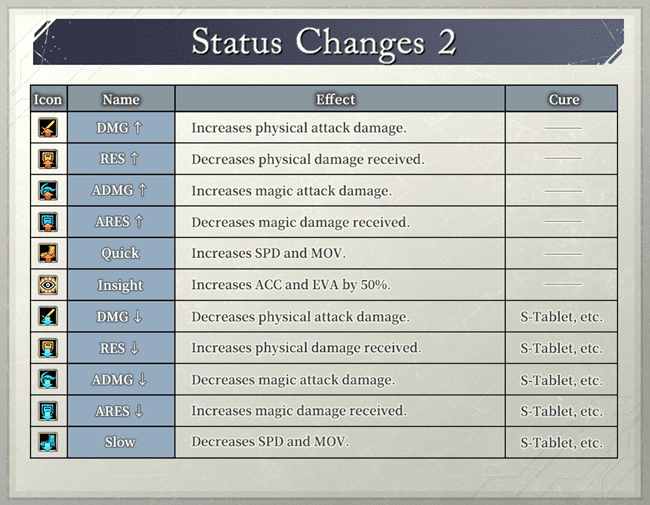 Gameplay Basics - The Legend of Heroes: Trails Through Daybreak ...