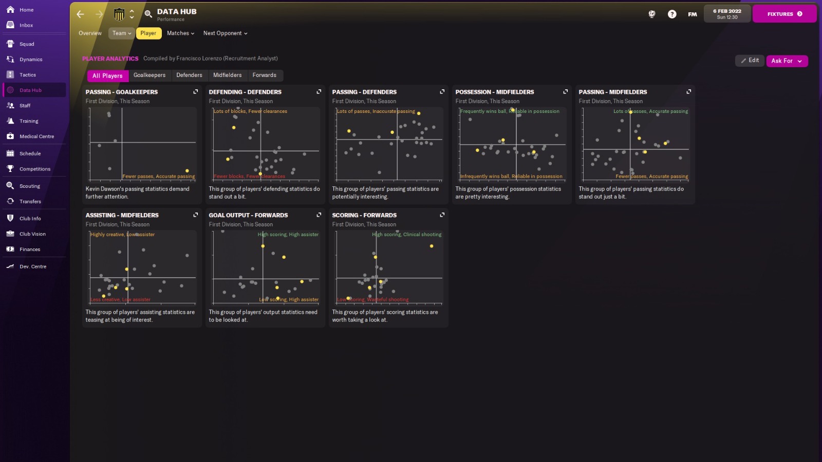 Data and Statistics Guide - Football Manager 2022 - Neoseeker
