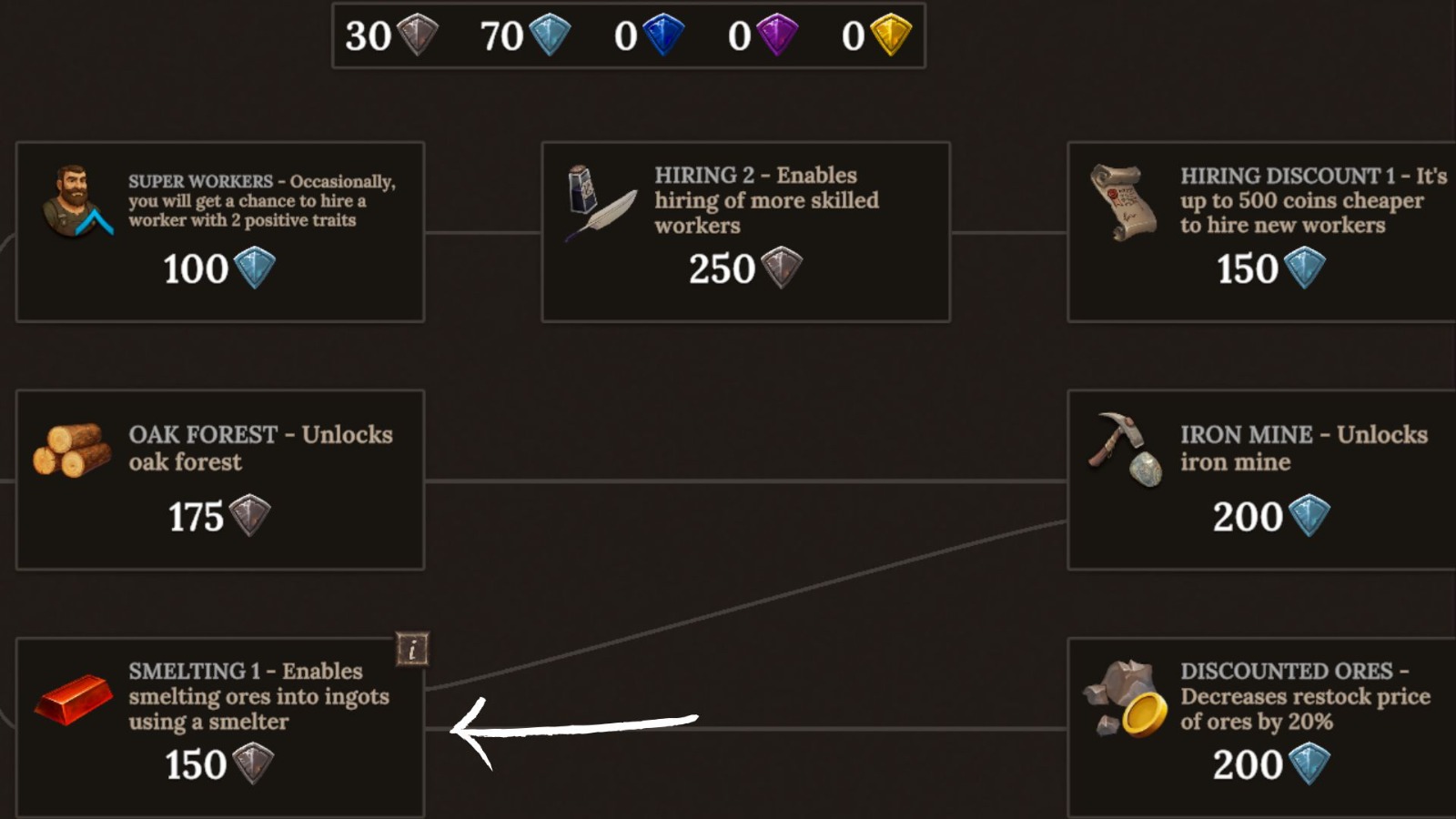 Blacksmith Master Beginners Guide - Tips and Tricks - Neoseeker