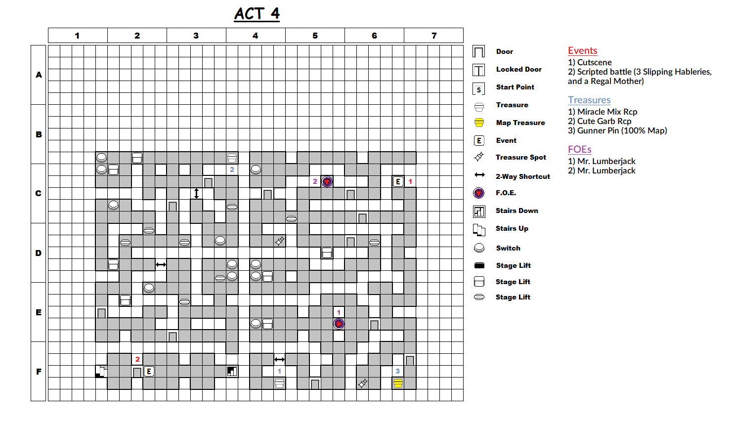 Act 3 and Act 4 - Persona Q2: New Cinema Labyrinth Walkthrough - Neoseeker