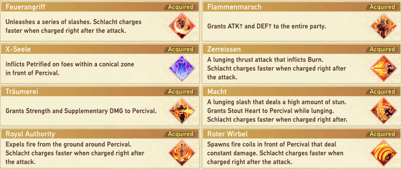 Percival - Granblue Fantasy: Relink Walkthrough - Neoseeker