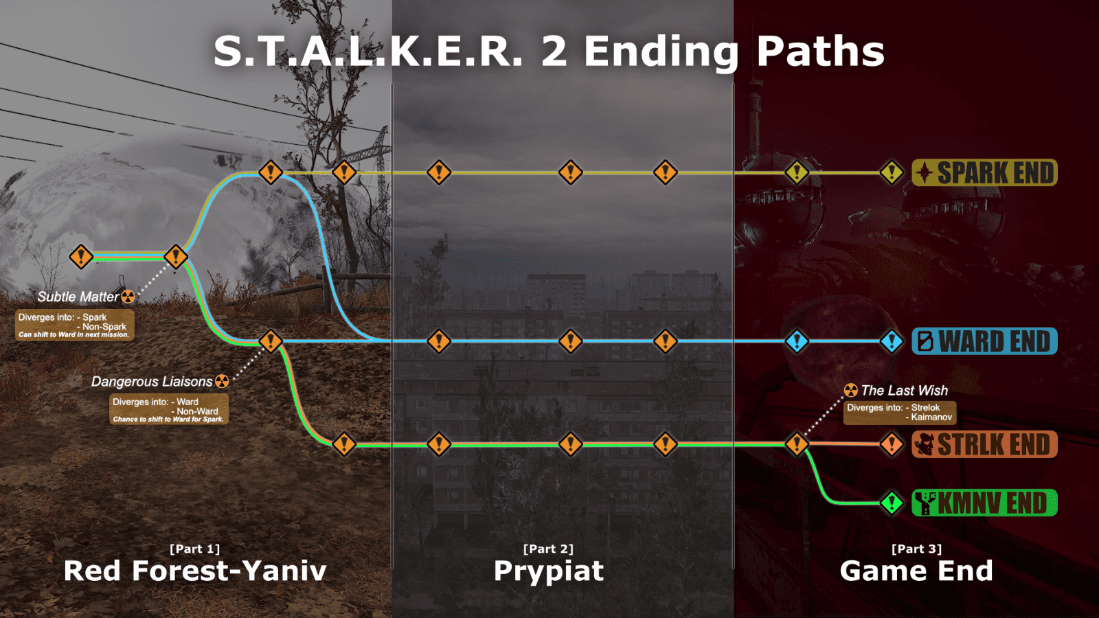S.T.A.L.K.E.R. 2: Heart of Chornobyl - Endings Guide - Neoseeker