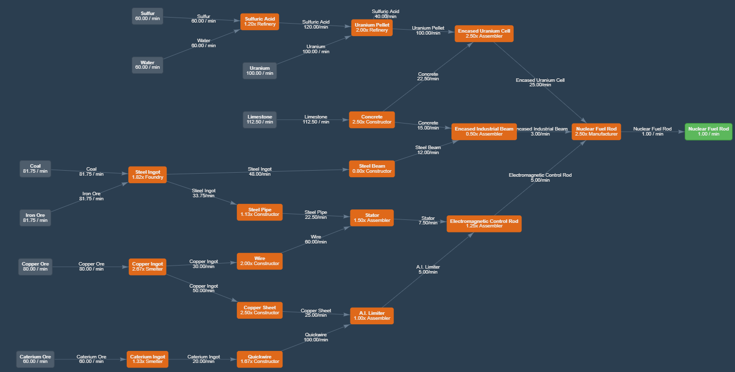 Satisfactory - Tier 7 Walkthrough - Neoseeker