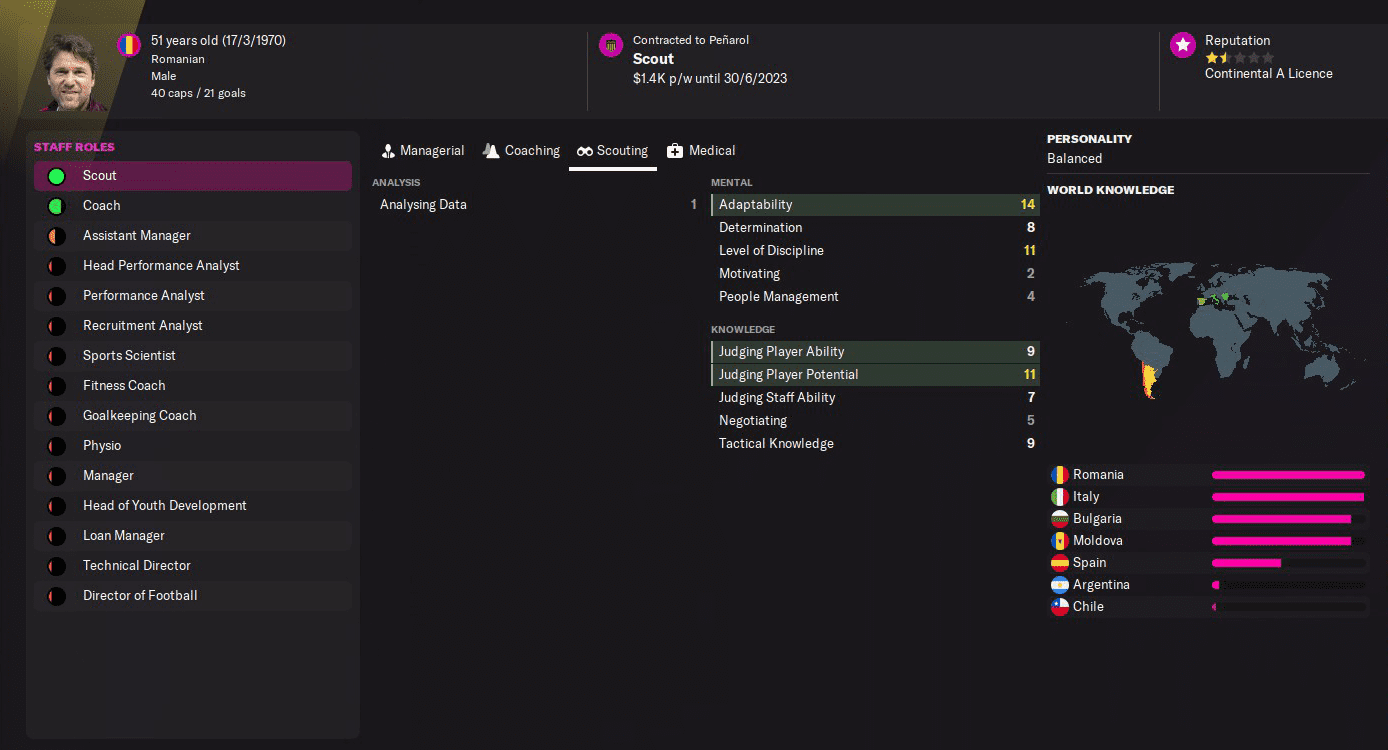 Scouting: a guide - Football Manager 2022 - Neoseeker