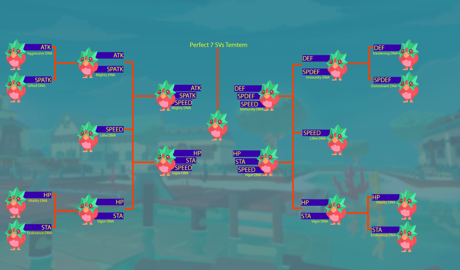 TemTem Breeding Guide - Neoseeker