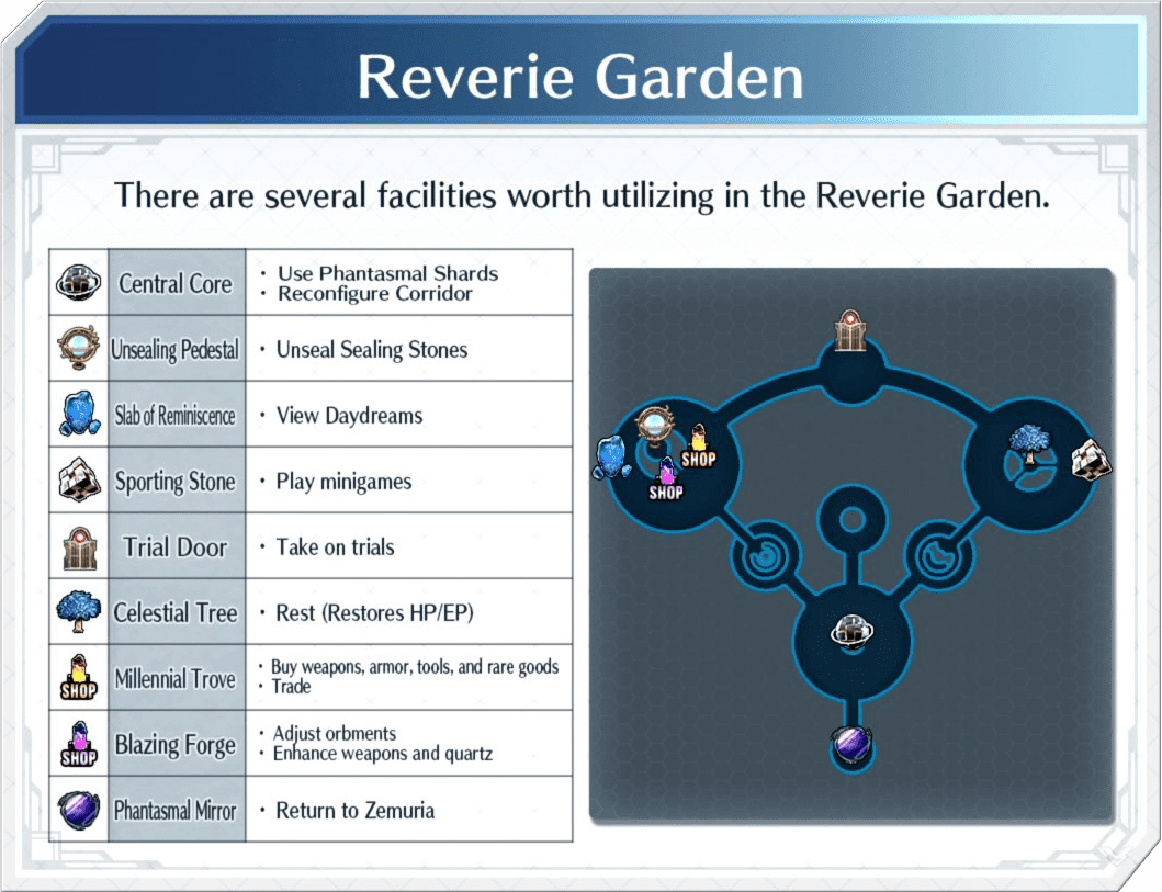 Trails into Reverie - First Time in Reverie Corridor Walkthrough - The ...