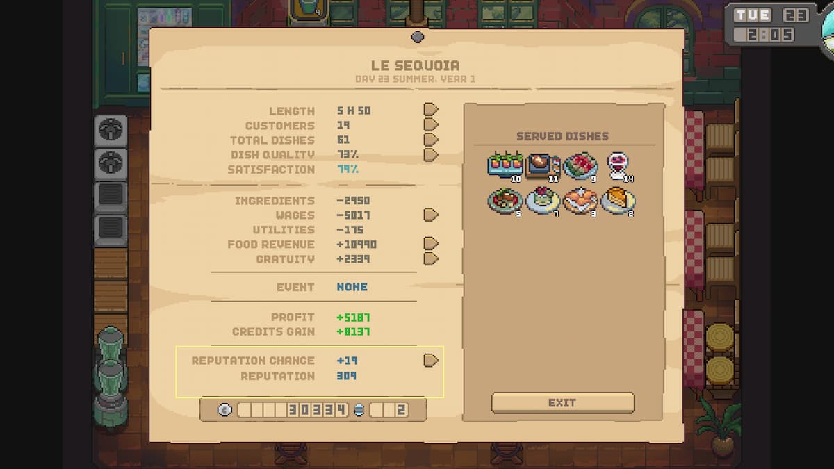 Peony's Opening Quest Guide - Chef RPG - Neoseeker