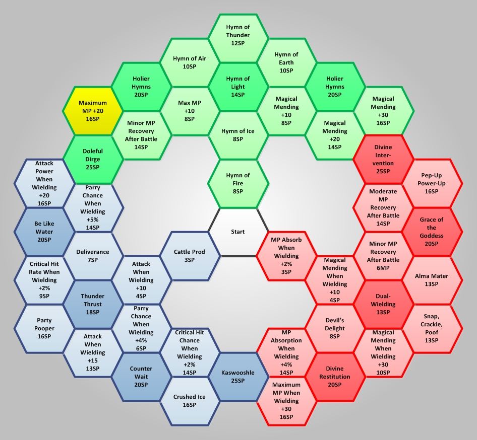 Serena's Spells and Abilities - Dragon Quest XI: Echoes of an Elusive ...