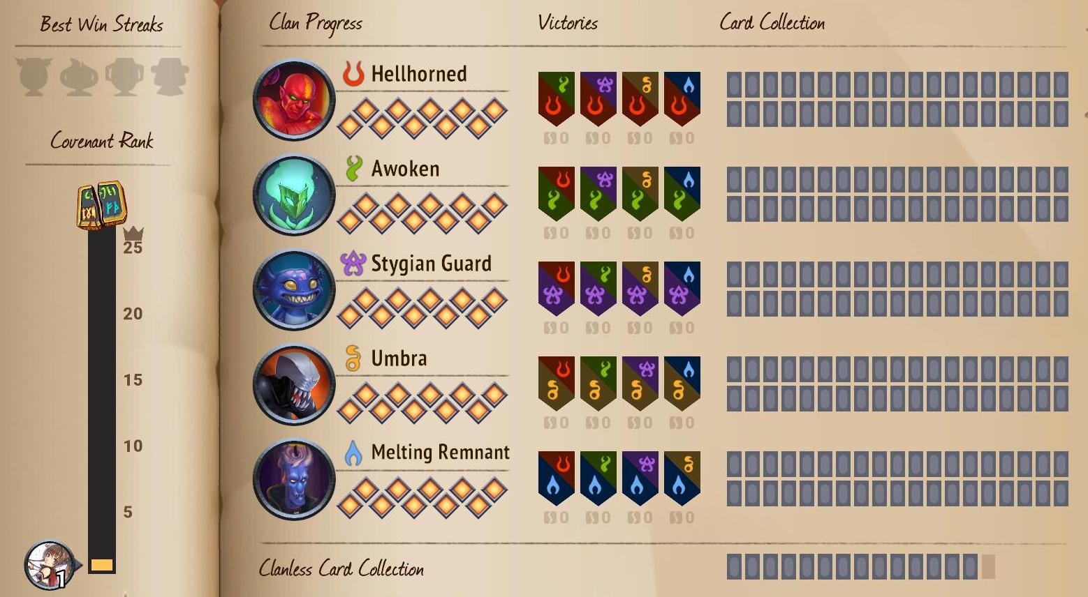 Covenant Ranks - Monster Train Walkthrough - Neoseeker