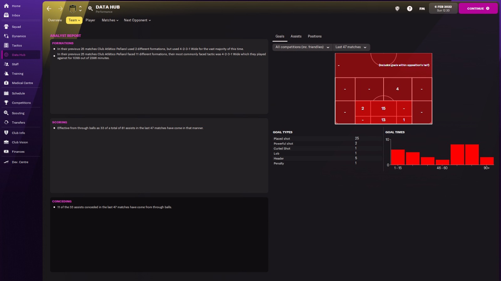 Data and Statistics Guide - Football Manager 2022 - Neoseeker