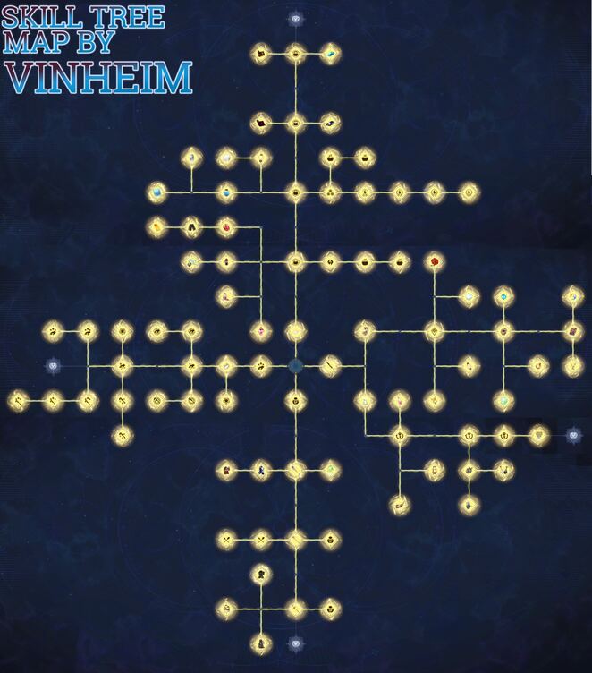 Atelier Ryza 3 - Full Skill Tree - Atelier Ryza 3: Alchemist of the End ...