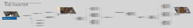 Chapter Flowcharts - Detroit: Become Human Walkthrough - Neoseeker