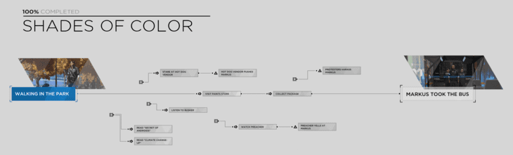 Chapter Flowcharts - Detroit: Become Human Walkthrough - Neoseeker