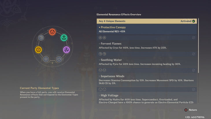 Genshin Impact - Elements Guide - Neoseeker