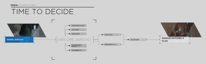 Chapter Flowcharts - Detroit: Become Human Walkthrough - Neoseeker