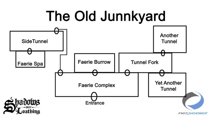 Chapter 2 - Shadows Over Loathing Walkthrough - Neoseeker