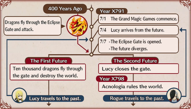 Fairy Tail Lucy Magic Circle