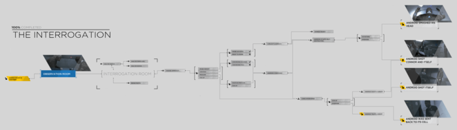 Chapter Flowcharts - Detroit: Become Human Walkthrough - Neoseeker