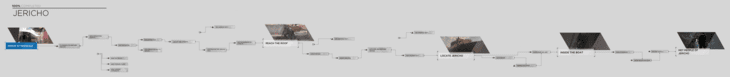 Chapter Flowcharts - Detroit: Become Human Walkthrough - Neoseeker
