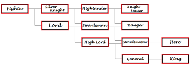 Ledin - Langrisser I (2020) Walkthrough - Neoseeker