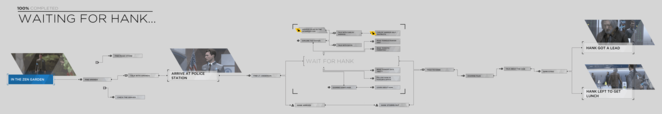 Chapter Flowcharts - Detroit: Become Human Walkthrough - Neoseeker