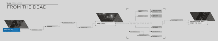 Chapter Flowcharts - Detroit: Become Human Walkthrough - Neoseeker