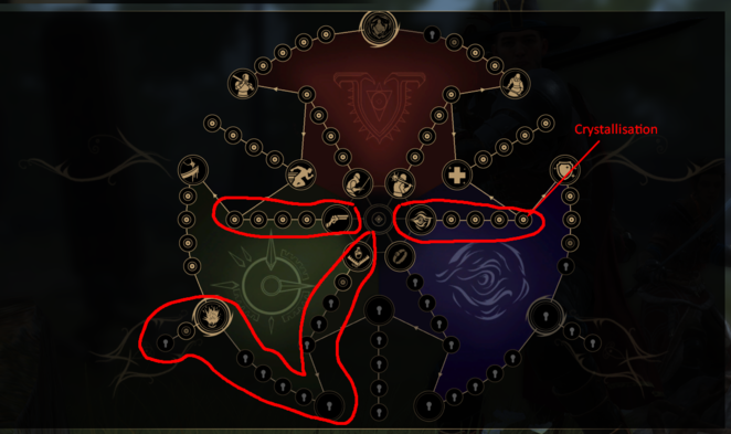 guide/Character Builds - Greedfall - Neoseeker