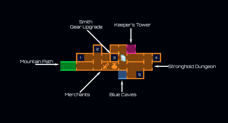 Monster Sanctuary - Keeper's Stronghold Walkthrough - Neoseeker