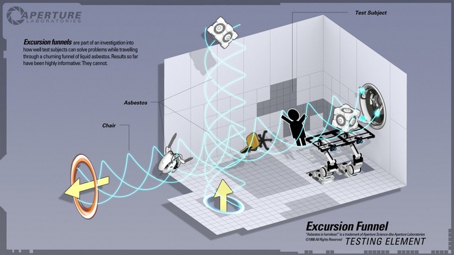 Excursion Funnel from GLaDOS - hosted by Neoseeker