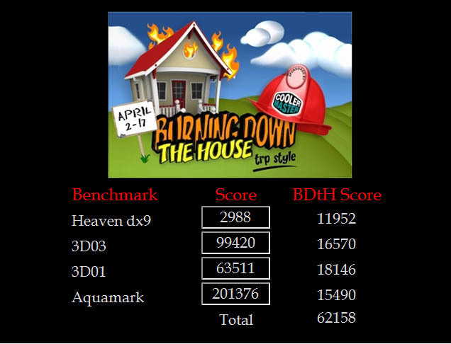 BDTH Score from Gravity - hosted by Neoseeker