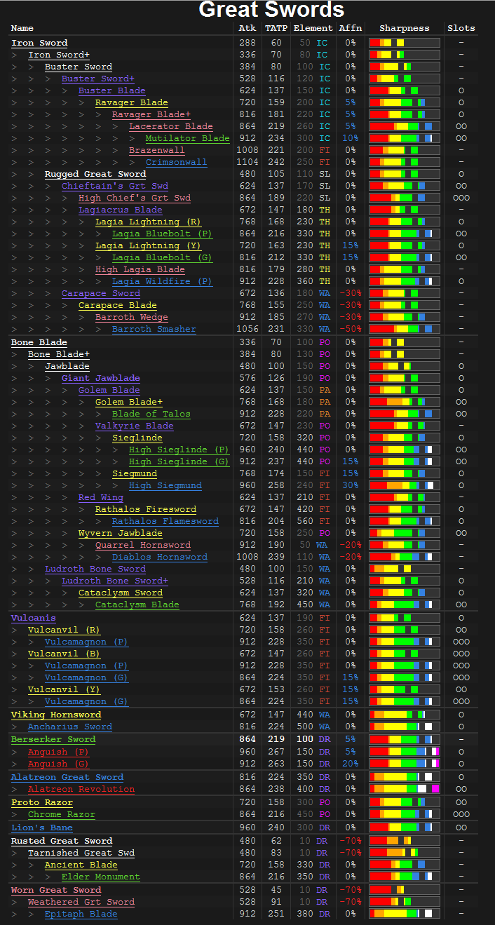 great_sword_path.png from NUL - hosted by Neoseeker