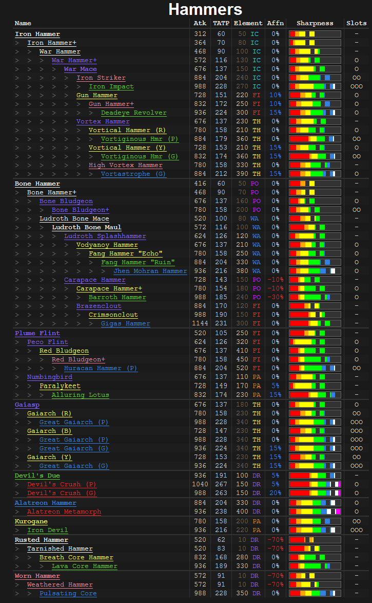 hammer_path.png from NUL - hosted by Neoseeker