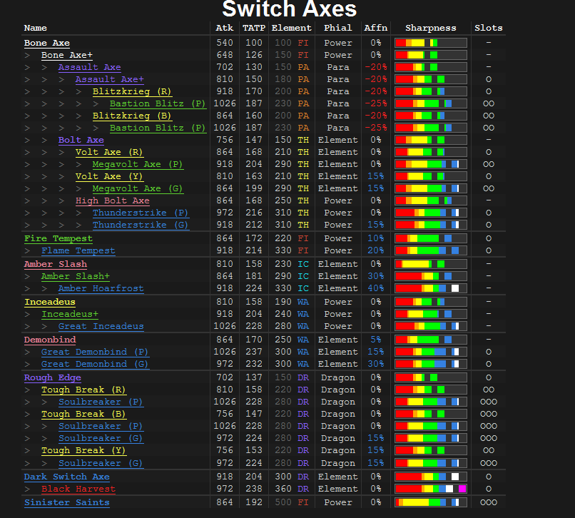 switch_axe_path.png from NUL - hosted by Neoseeker