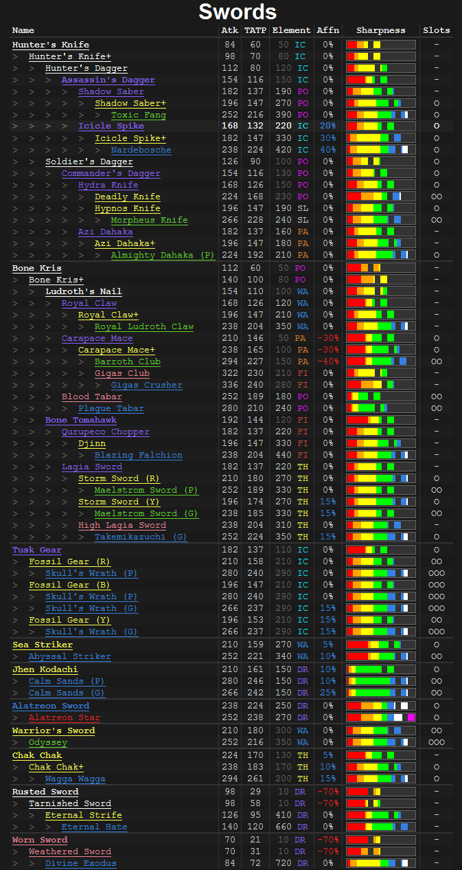 swordnshield_path.png from NUL - hosted by Neoseeker